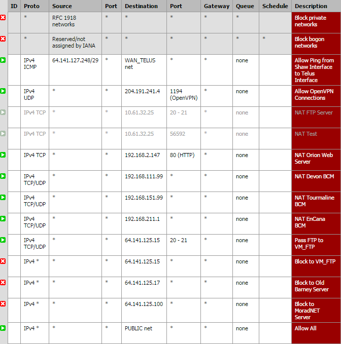Blocking Ssh Firewall Rule Troubles Solved Netgate Forum